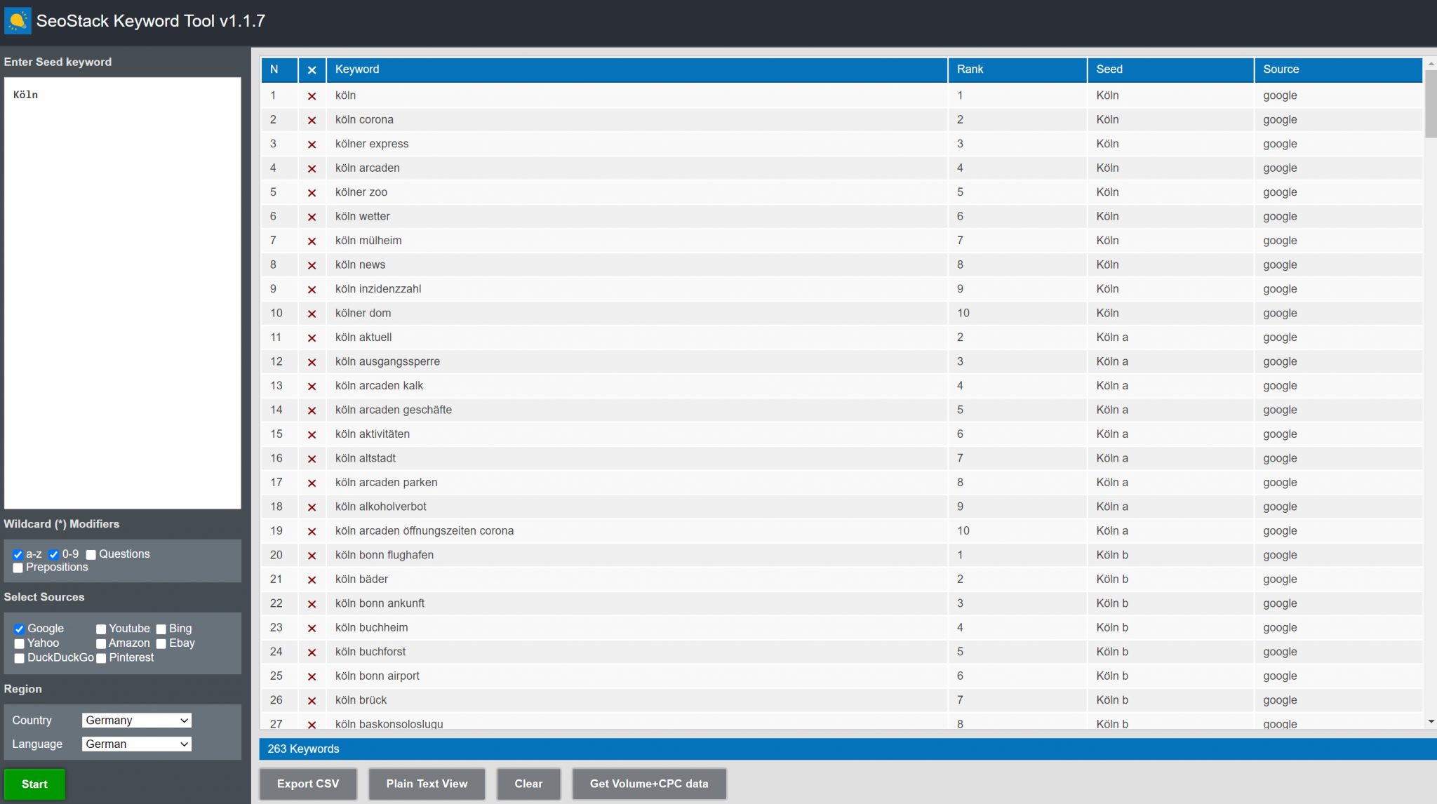 Die 66 besten Chrome Plugins für dein Online-Marketing