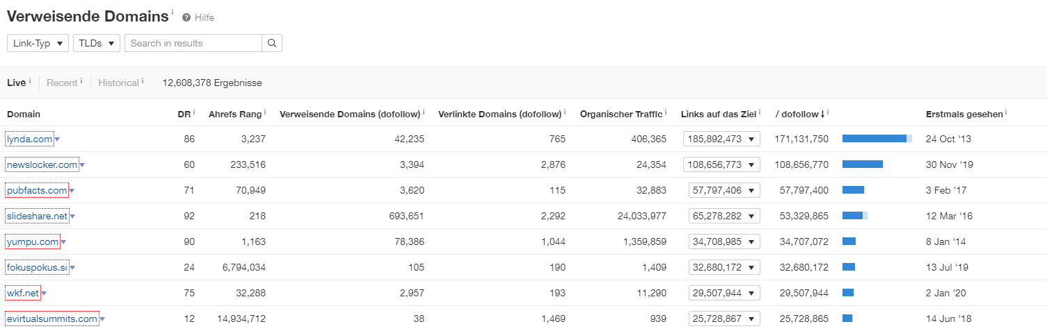 LinkedIn Statistiken 2023 - aktuellesten Daten (August)