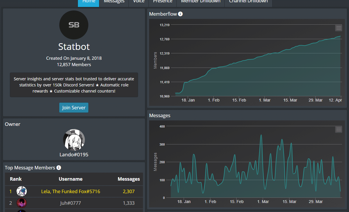 Statsbot Discord Price and statistics Discord Bot | RLTracker.pro