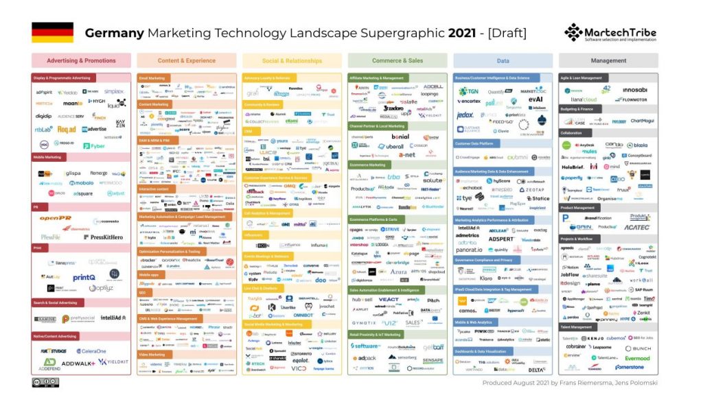 Die 16 besten Discord Bots für deine Community - Jens.Marketing