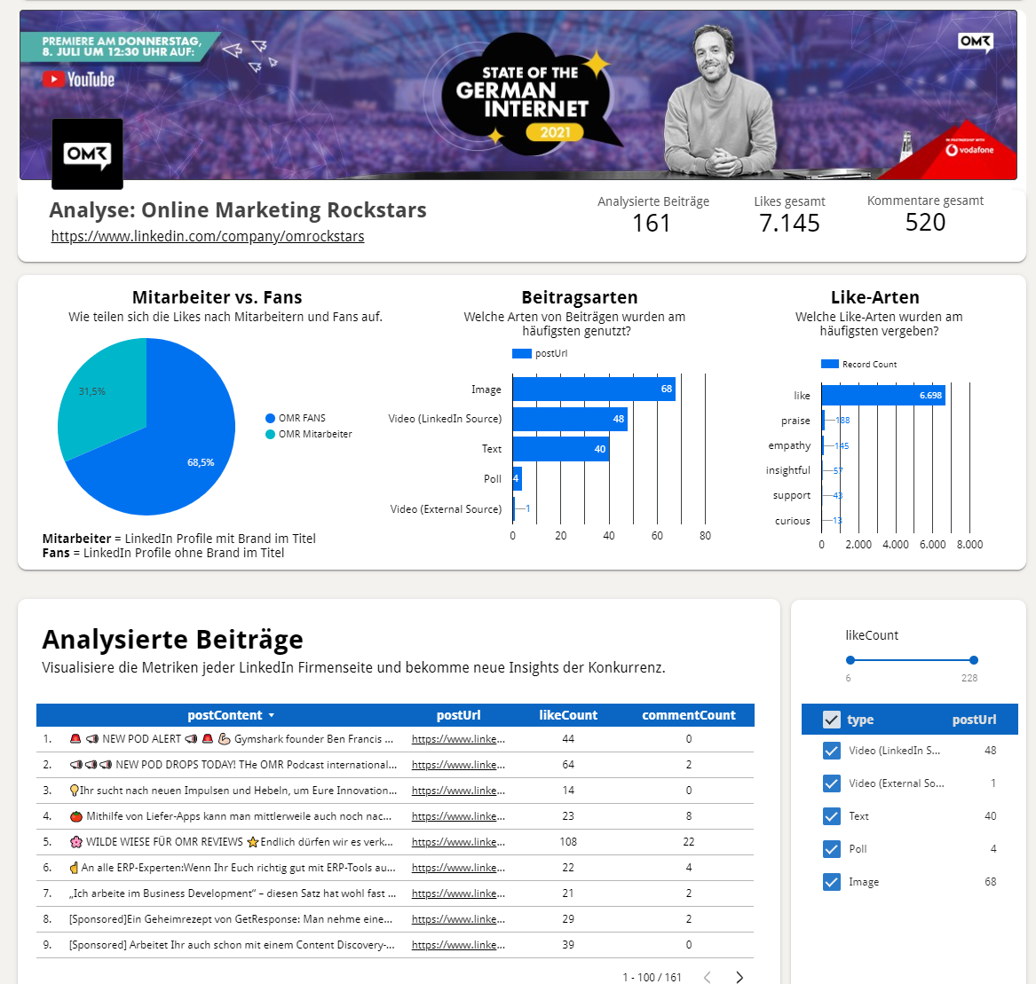 LinkedIn Dashboard Konkurrenz Analyse - Jens.Marketing