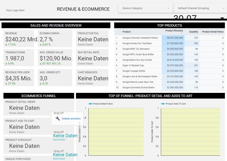 45+ kostenlose Looker Studio Templates (ex-Data-Studio)