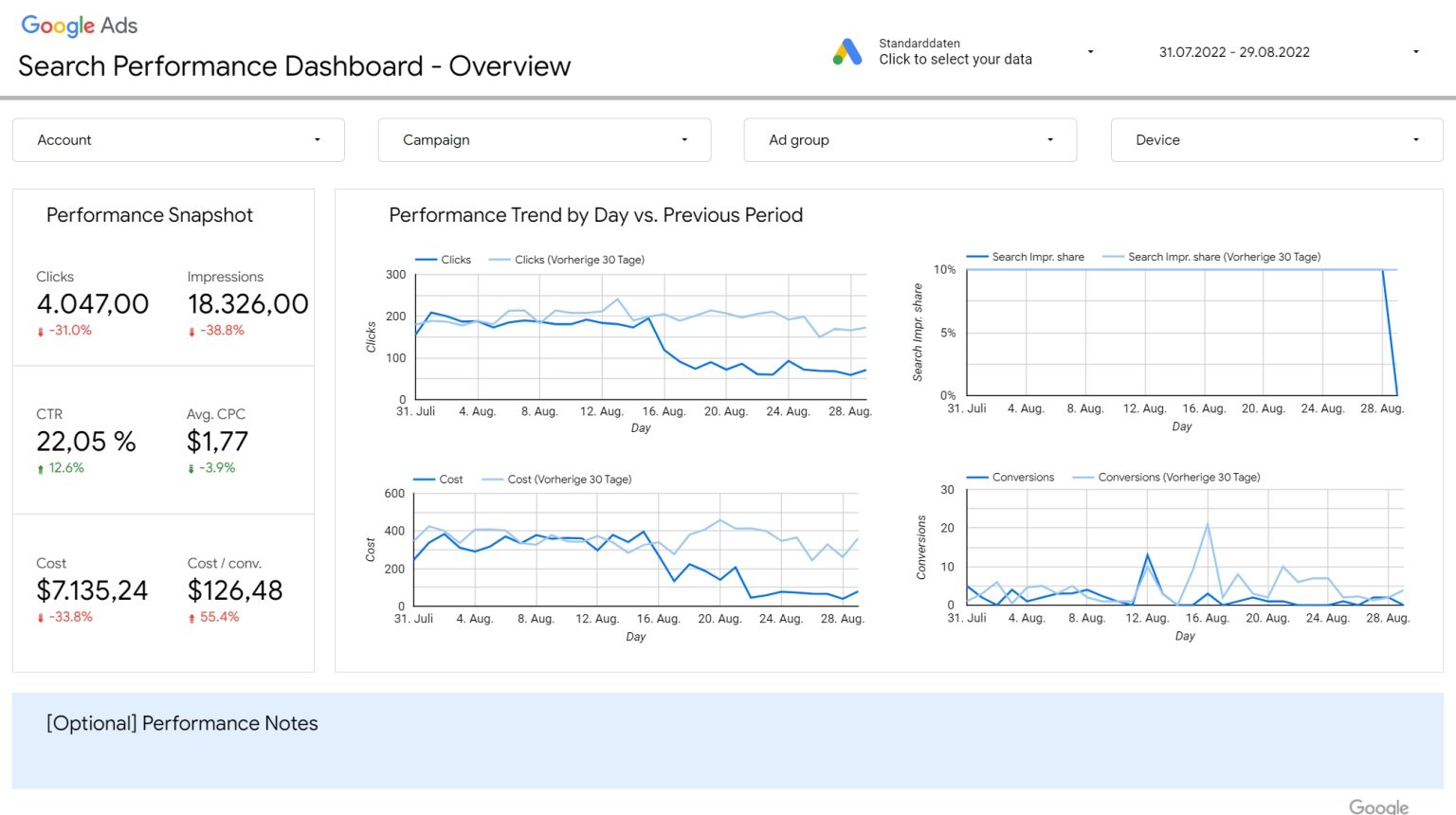 45+ kostenlose Looker Studio Templates (ex-Data-Studio)