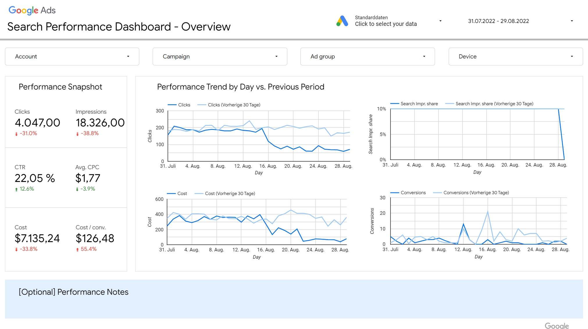 45+ kostenlose Looker Studio Templates (ex-Data-Studio)