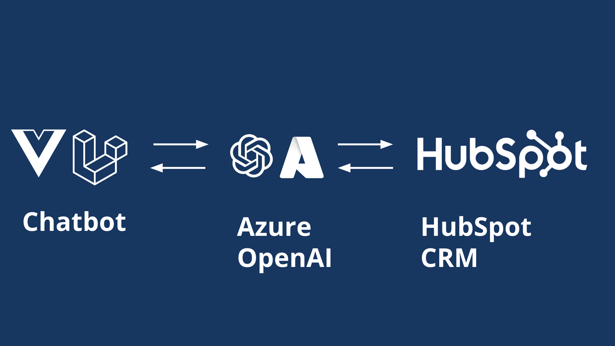 Case-Study: KI-Chatbot mit Hubspot Integration - Jens.Marketing